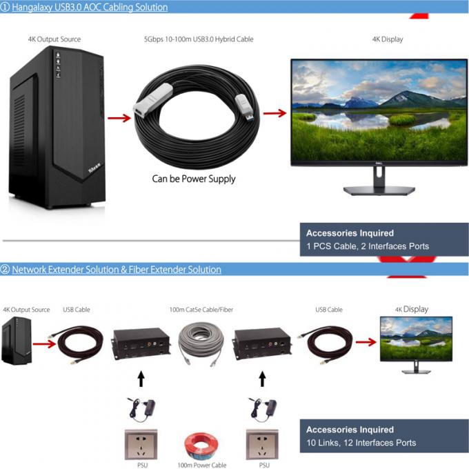 5Gbps USB3.0 AOC USB Active Optical Cable With Power Supply TPU Black ...